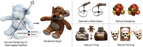 Figure 1 From Neumesh Learning Disentangled Neural Mesh Based Implicit