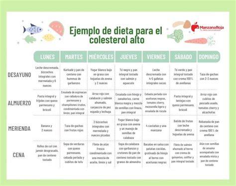 Dieta Para El Colesterol Alto Cómo Funciona Y Ejemplos De Menú
