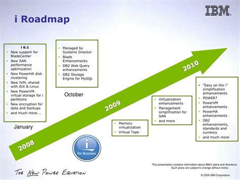 Ppt Nigel Adams Ibm I Product Manager Ibm Power Systems Nigel Adams Powerpoint