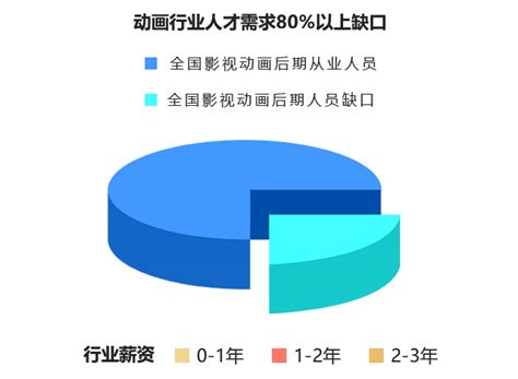 动漫行业的职位 动漫行业有哪些岗位 动漫行业岗位分类 大山谷图库