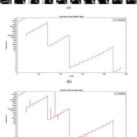 multi sensors data fusion based on the dbn for the slr download