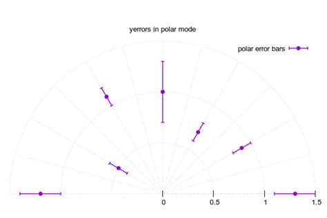 Gnuplot Demo Script Poldatdem