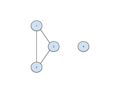 Dropping An Edge 4 2 Iteration 1 Download Scientific Diagram
