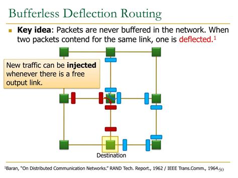 Ppt Multi Core Architectures And Shared Resource Management Lecture 3