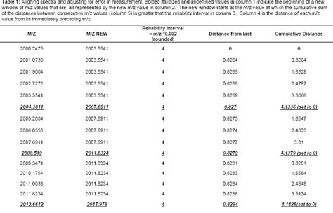 Aligning Spectra And Adjusting For Error In Measurement Bolded