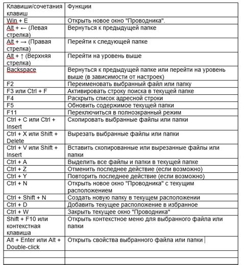 Горячие клавиши Windows 11 полный список сочетаний как их изменить настроить отключить что
