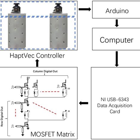 Pdf Haptivec Presenting Haptic Feedback Vectors In Handheld Controllers Using Embedded