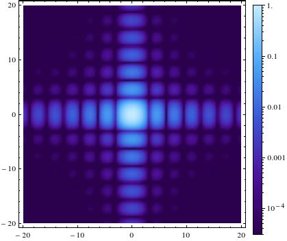 Plotting Logarithmic Scale In A DensityPlot And Its Legend