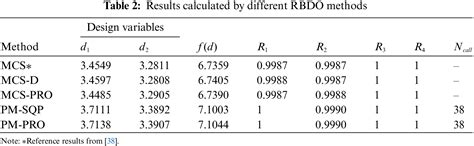 Cmes Free Full Text An Efficient Reliability Based Optimization Method Utilizing High