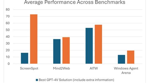 Elevating User Experience Microsofts Omniparser Model Revolutionizes Gui Automation Fusion Chat