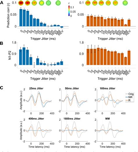 Figure 3 From The Impact Of Temporal Synchronisation Imprecision On Trf