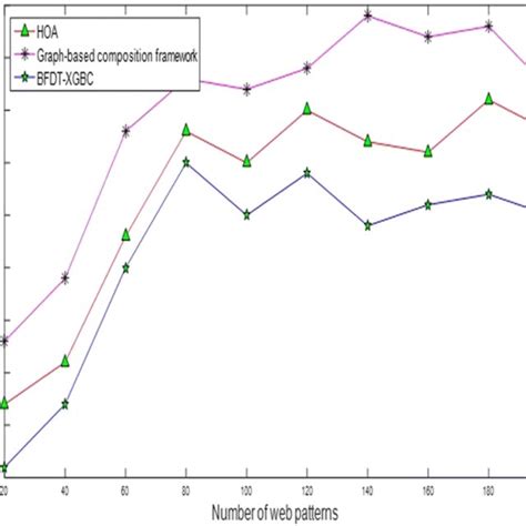 Kannimuthu Subramanian Karpagam College Of Engineering Coimbatore