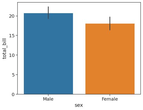 Into The Unknown Seaborn Tutorial