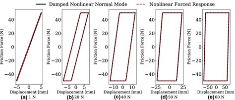 Comparison Of Hysteresis Loops From Damped Nonlinear Normal Mode Black