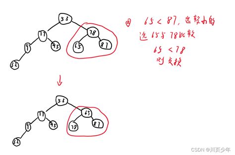小根堆与大根堆思路代码解释小根堆代码 Csdn博客 小根堆与大根堆思路代码解释小根堆代码 Csdn博客
