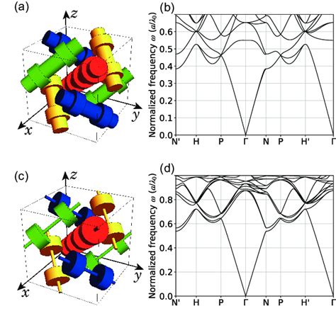 Configurations Of Photonic Crystals With Dielectric Cylinders And The Download Scientific