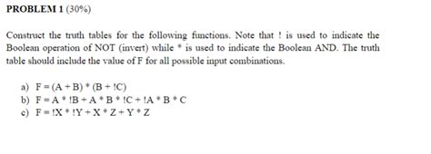 Solved PROBLEM Construct The Truth Tables For The Chegg Com