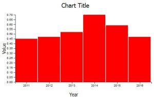 Creating A D3 Js Bar Chart In R Data Tricks