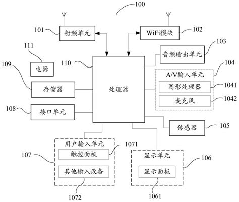 Control Method Mobile Terminal And Computer Readable Storage Medium