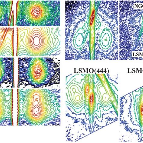 Color Online Lattice Modulations Observed By Xrd A Reciprocal