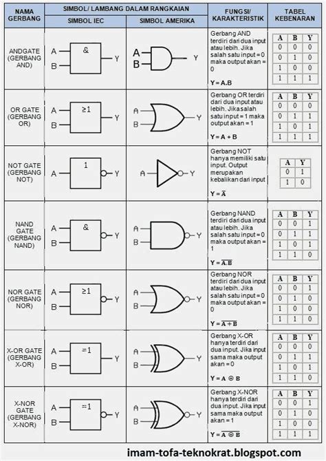Wandywewe Pengertian Half Adder Dan Full Adder