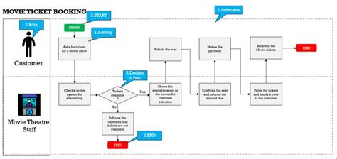 Process Mapping In 2 Steps Business Process Process Map Business Analysis