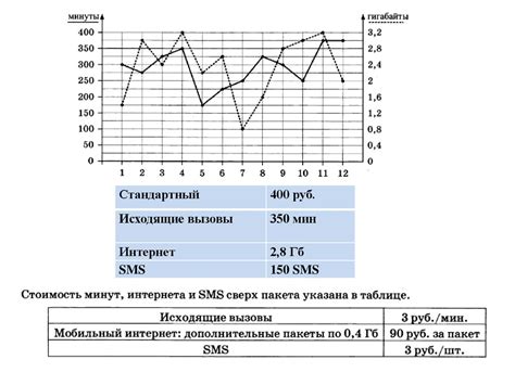 Решение практико ориентированных задач №1 №5 из ОГЭ презентация онлайн