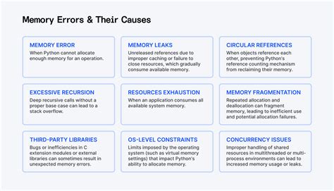 How To Prevent And Fix Memory Errors In Python