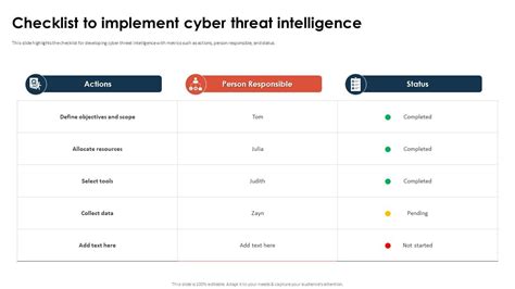 Checklist To Implement Cyber Threat Intelligence Ppt Powerpoint