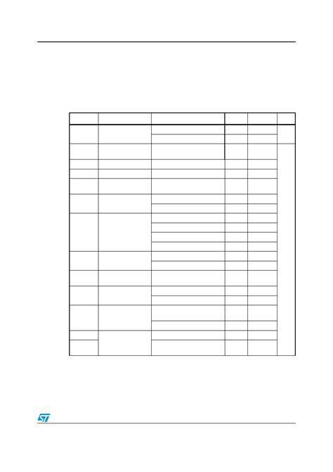 Stm32f103c8t6 Datasheet5167 Pages Stmicroelectronics Performance