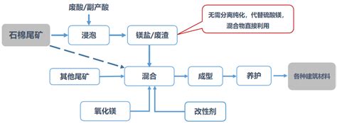 中科镁基北京科技有限公司