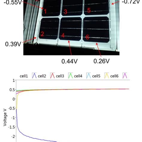 I V Curves Of The Pv Module With Bypass Diodes Acquired By Shading One