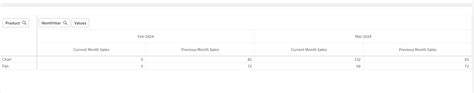 issue with calculating current and previous month qlik community
