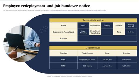 Employee Redeployment And Job Handover Notice Ppt Powerpoint