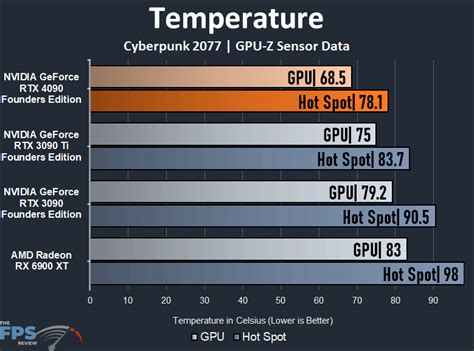 Gpu Temperature Telegraph
