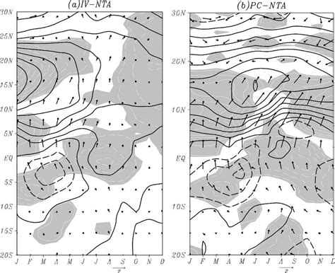 Time Latitude Section Of Sst Black Contours At 02°c Intervals