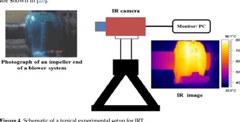 Figure 1 From A Review Of Infrared Thermography For Condition Based Monitoring In Electrical