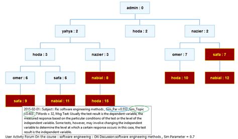 The Mapping Asynchronous Discussion System Download Scientific Diagram