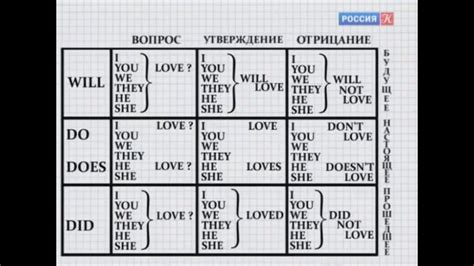 1 урок Полиглот английский с Дмитрием Петровым ТАБЛИЦА без Дмитрия Петрова Youtube