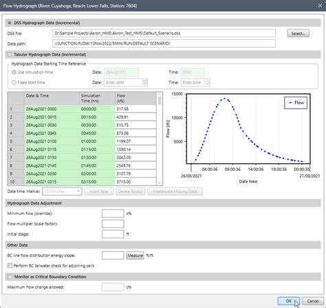 Linking Flow Data From Hec Hms To Ras Civilgeo Knowledge Base