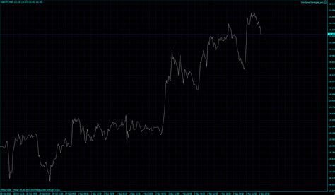 A New Fibopivot Indicator For The Sandp 500 Is A Great Idea And I Want To Test It Next Week