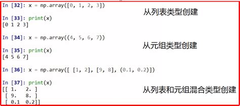 python科学计算库 numpy foremost 博客园