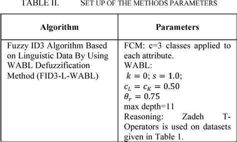 table ii from fuzzy id3 algorithm on linguistic dataset by using wabl