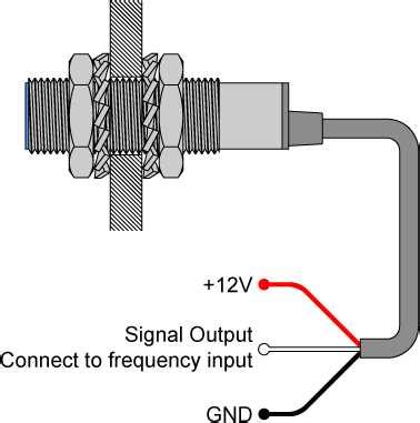 The Anatomy Of A Wheel Speed Sensor Exploring The Diagram
