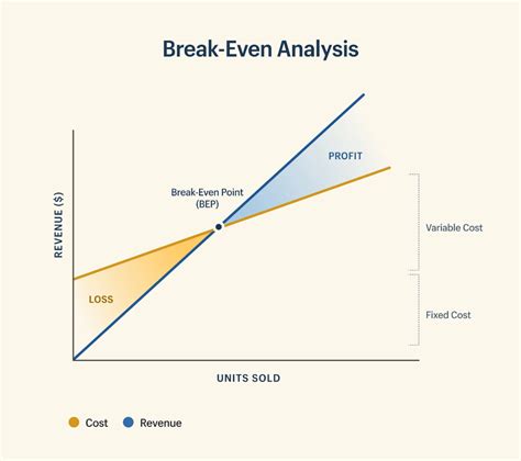 Best 12 Master The Break Even Analysis The Ultimate Guide Artofit