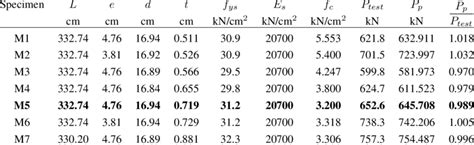 Coefficients In Constitutive Relations Download Scientific Diagram