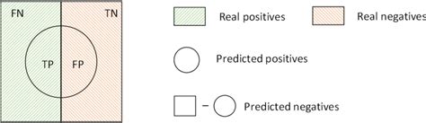 Figure 1 From Object Detection Using Deep Learning Methods In Traffic