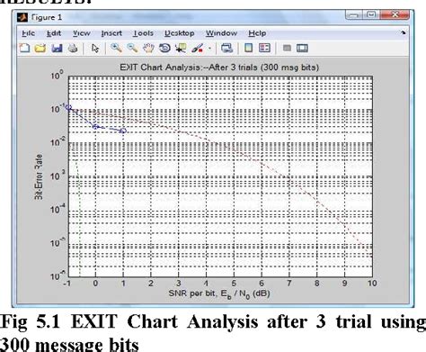Figure 51 From Optimization Of An Iterative Multiuser Detector For