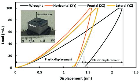 Sem Micrographs On Residual Indentation Marks After Vickerss Sem Micrographs On Residual Indentation Marks After Vickerss