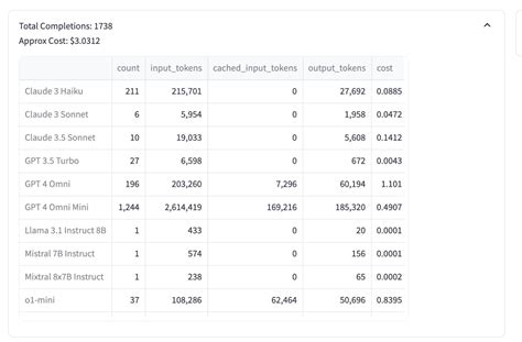 GPT Omni Mini Is Incredible LLMs And AI Streamlit